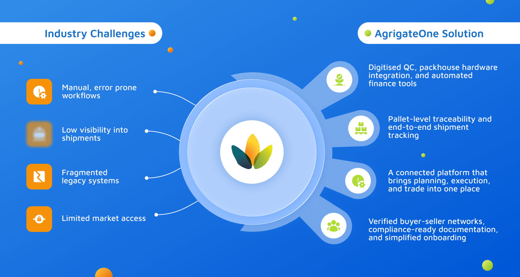 Letter From Our Founder | 2025 Q2