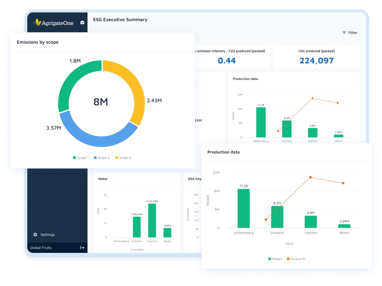 OneSight | Market analytics and ESG management